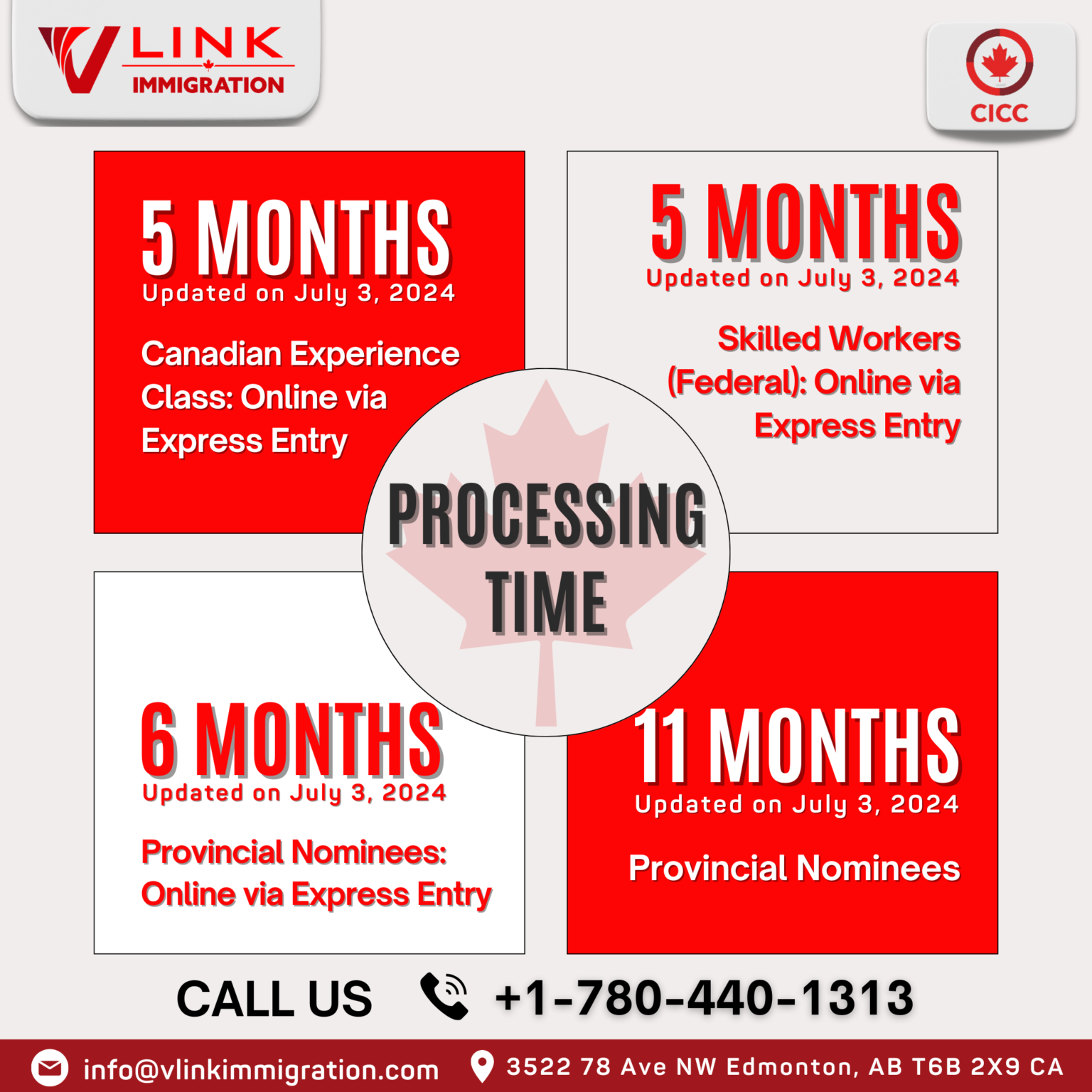 What is the processing time for Permanent Residency in Canada?