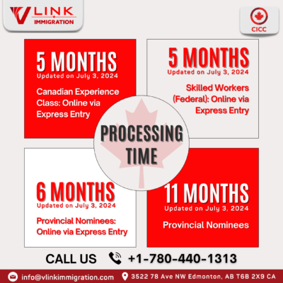 What is the processing time for Permanent Residency in Canada?