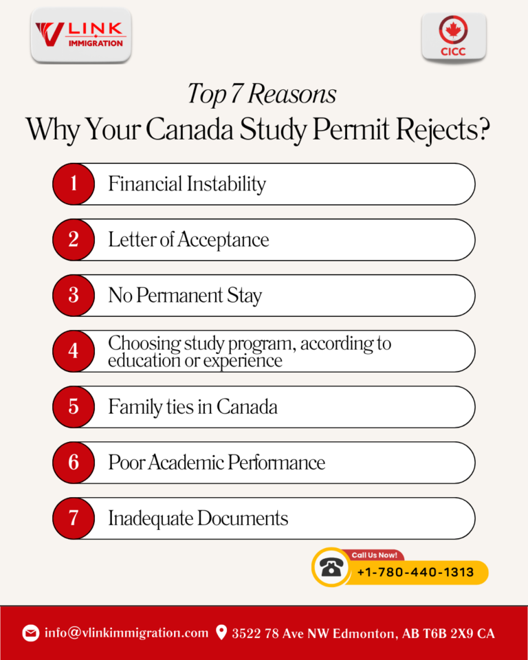 Canada Study Permit Archives - PR Card Renewal - Citizen Application ...